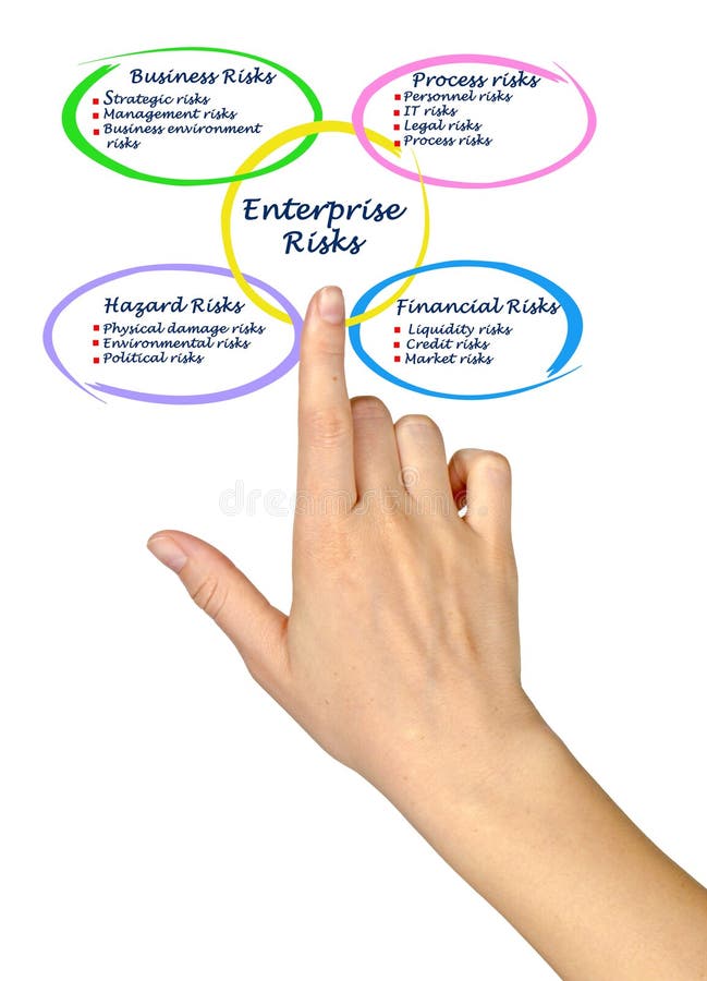 Diagrama De Riscos Da Empresa Foto de Stock - Imagem de ambiental ...