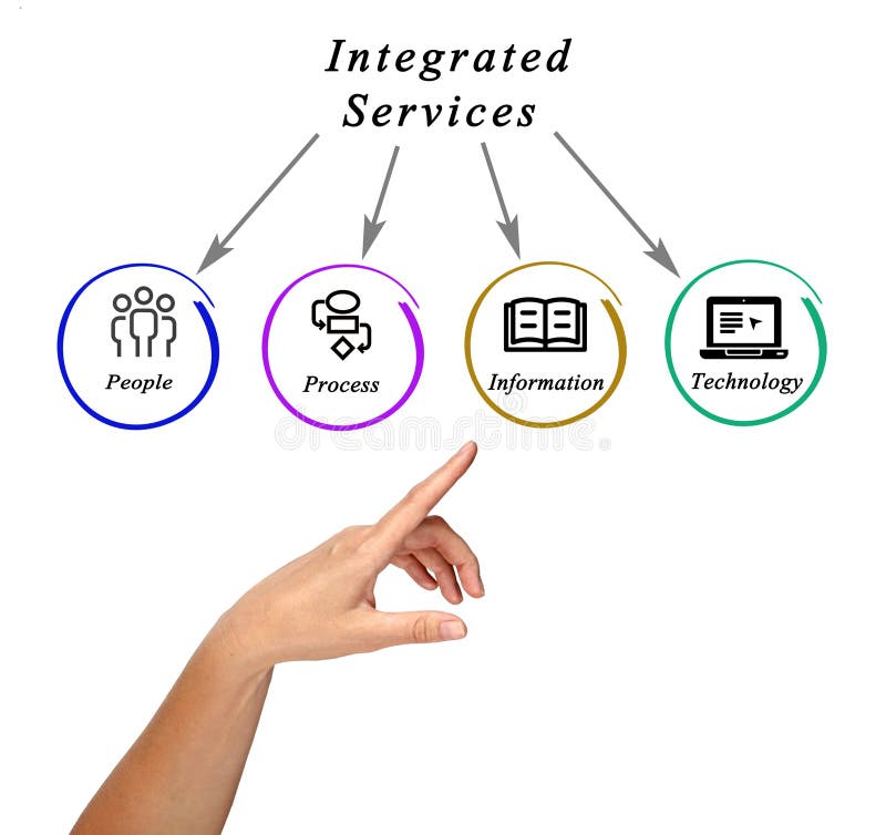 Diagrama De Servicios Integrados Foto de archivo - Imagen de ...