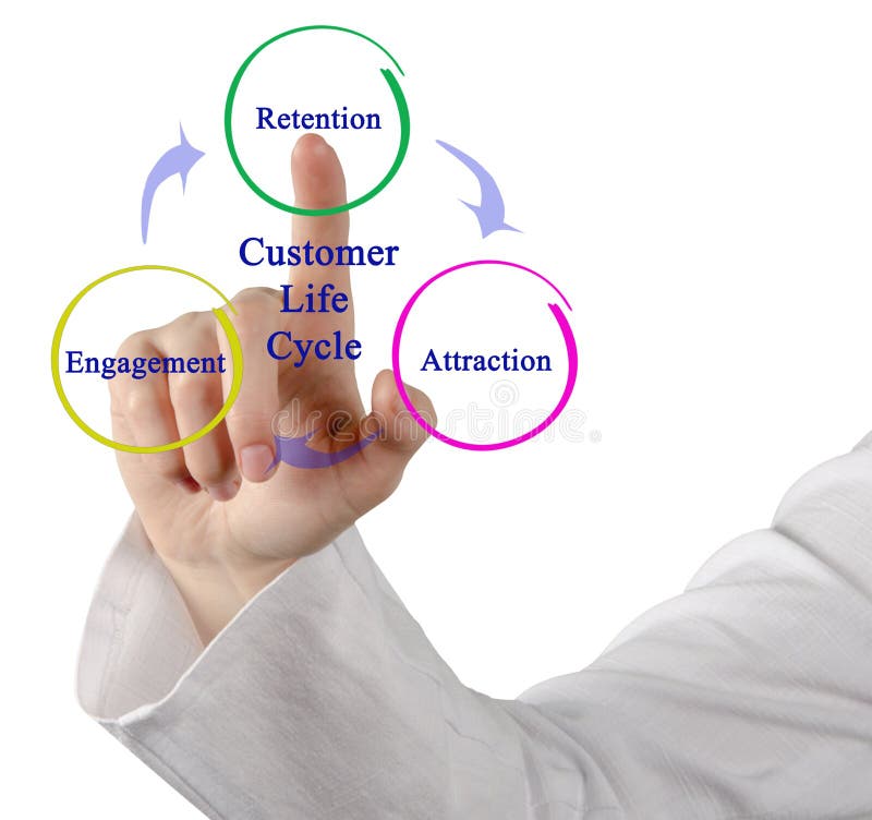Diagrama Del Ciclo De Vida Del Cliente Foto de archivo - Imagen de ...