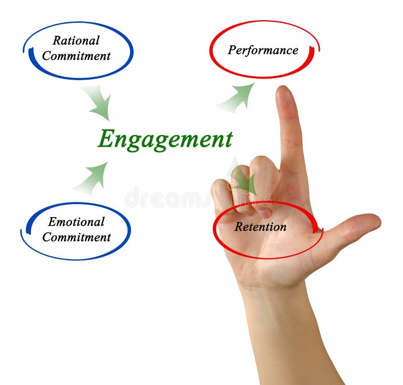 Diagrama del compromiso foto de archivo. Imagen de emocional - 85636724