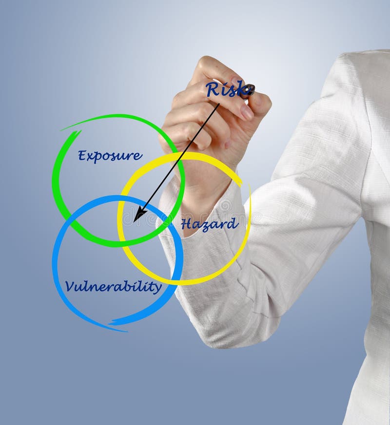 Definición del riesgo foto de archivo. Imagen de diagrama - 100745556