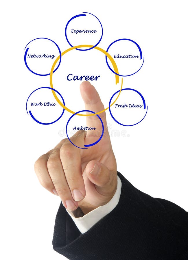 Diagramm Des Karriereerfolgs Stockfoto - Bild von karriere, aufgabe ...