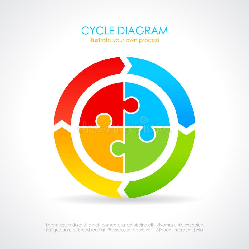 Diagramma Del Ciclo Di Puzzle Illustrazione Vettoriale - Illustrazione ...