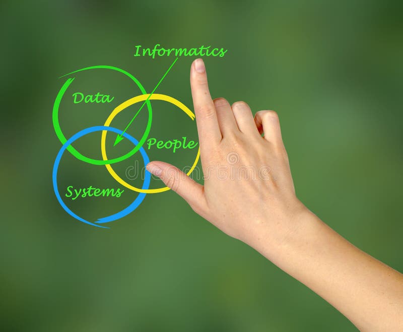 Diagramma di informatica fotografia stock. Immagine di mano - 85632464