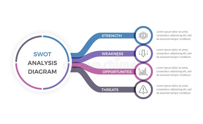 Diagramme D'analyse De Swot Illustration de Vecteur - Illustration du ...