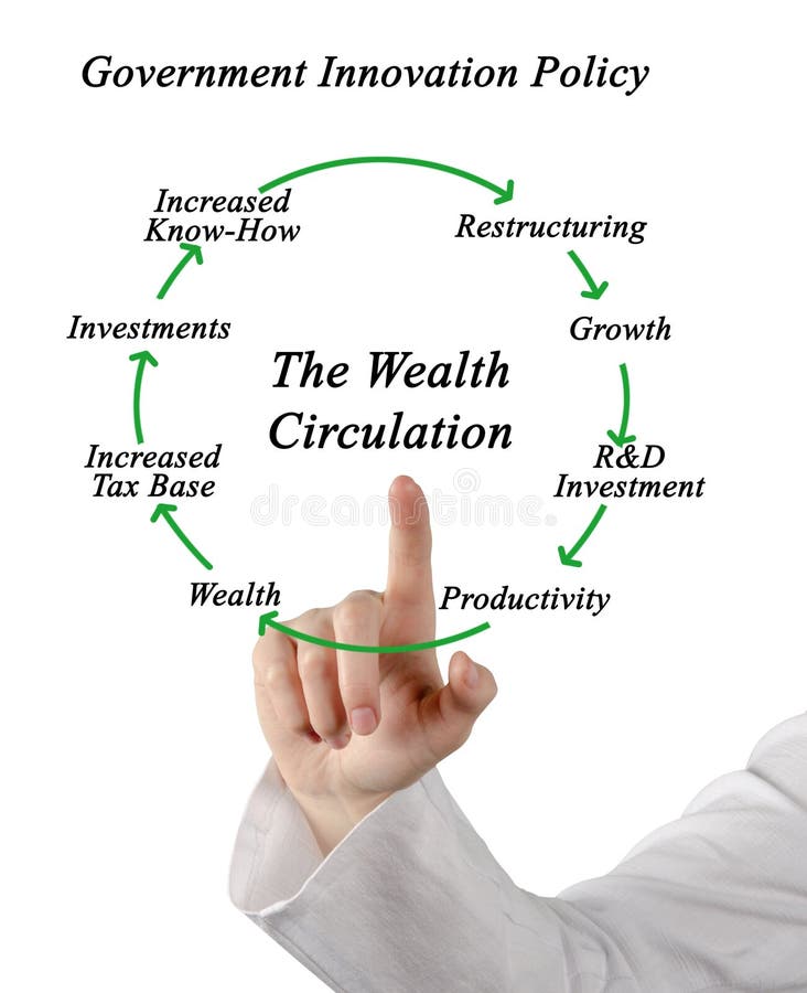 Diagramme De Circulation De Richesse Photo stock - Image du ...
