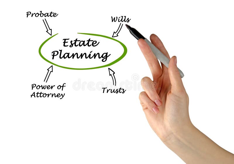 Diagramme De La Planification Photo stock - Image du tableau ...