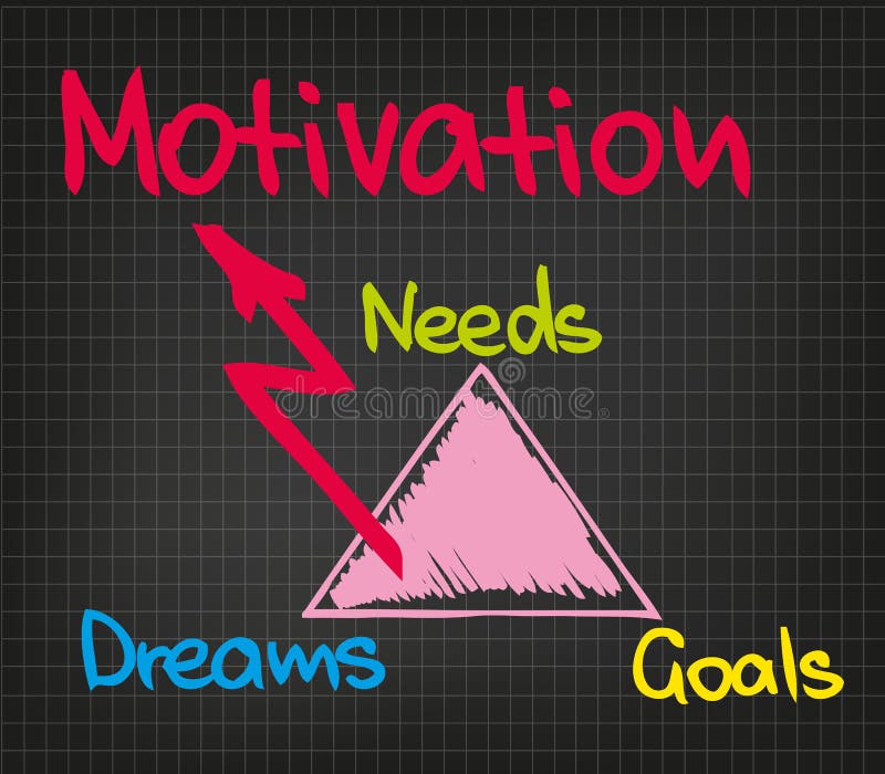 Diagramme de motivation illustration de vecteur. Illustration du ...
