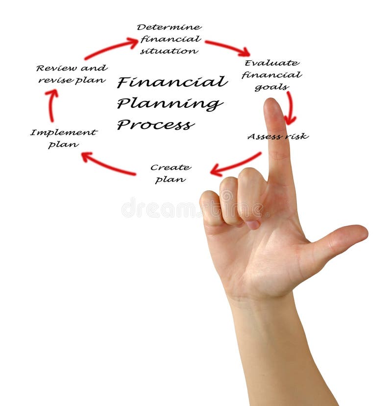 Diagramme De Processus De Planification Photo stock - Image du personne ...