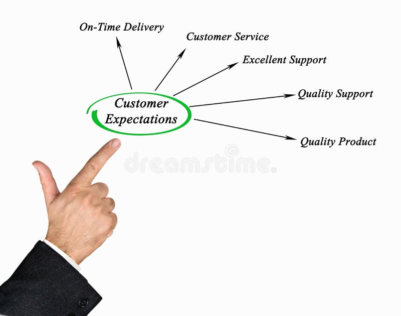 Diagramme Des Attentes De Client Image stock - Image du service ...