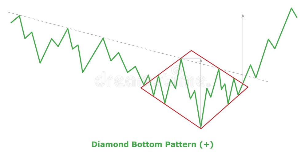 Diamond Bottom Pattern (+) Green & Red Stock Vector - Illustration of ...