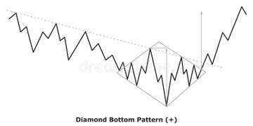 Diamond Bottom Pattern (+) White & Black Stock Vector - Illustration of ...
