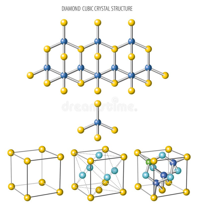 Diamond Cubic Crystal Structure Vector Illustratie - Illustration of ...