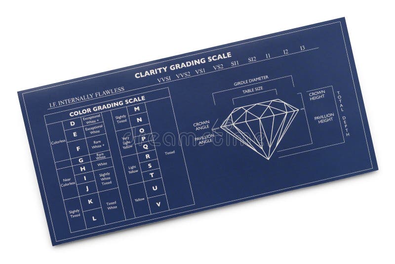 Diamond Grading Chart stock photo. Image of cubic, crystal - 43787354