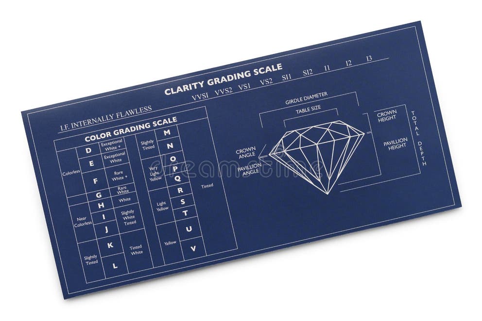 Diamond Grading Chart stock photo. Image of cubic, crystal - 43787354