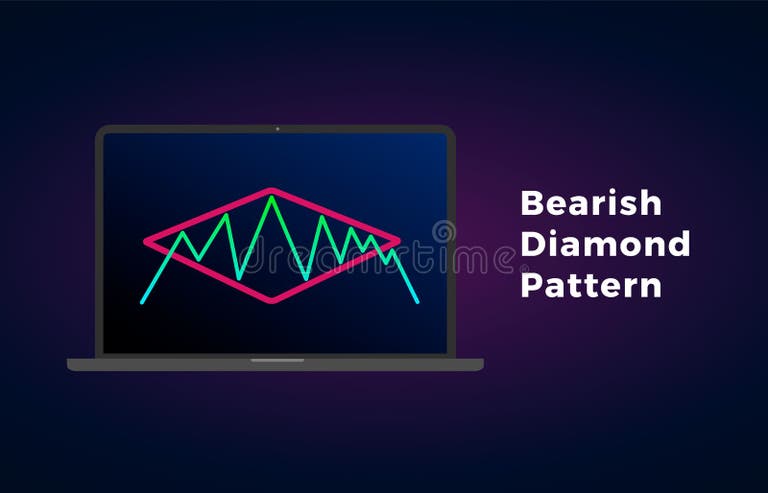 Diamond Pattern - Bearish Formation Continuation Figure, Chart ...