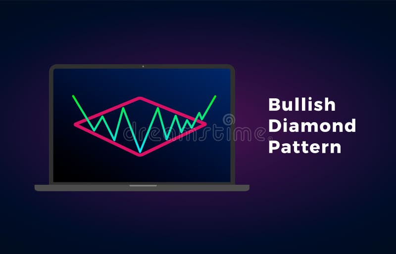 Diamond Pattern - Bullish Formation Continuation Figure, Chart ...