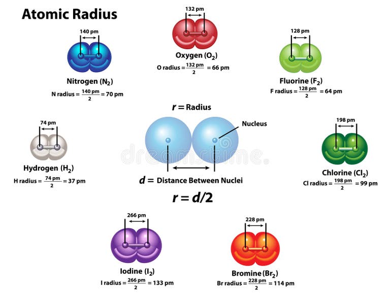 Diatomic Molecules Stock Illustrations – 14 Diatomic Molecules Stock ...