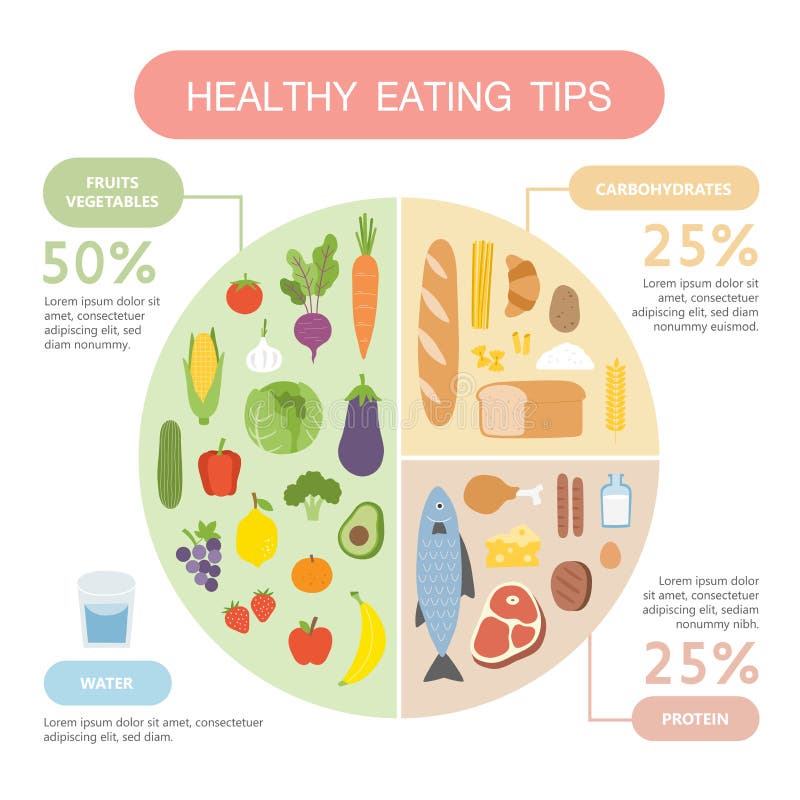 Infográfico De Alimentação Saudável Infográfico De Alimentação Saudável