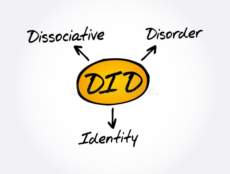 DID - Dissociative Identity Disorder Acronym, Medical Concept Stock ...