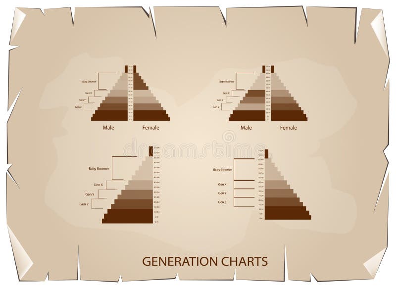 Die Alterspyramide-Diagramme Mit Generation 4 Vektor Abbildung ...