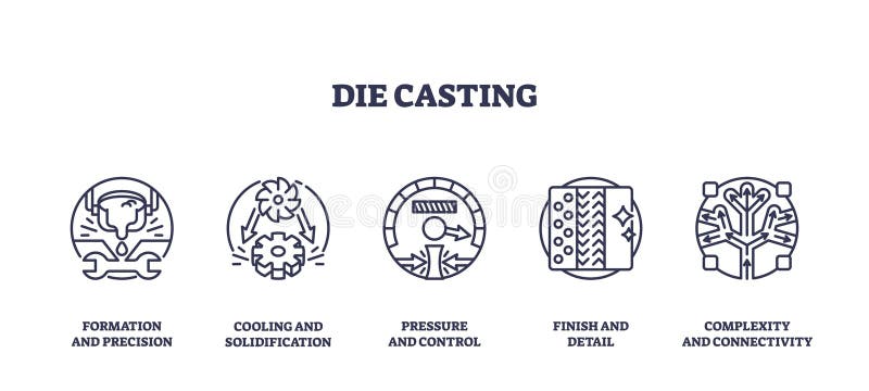 Die Casting Icons Depict Formation, Cooling, Pressure, Finish, and ...