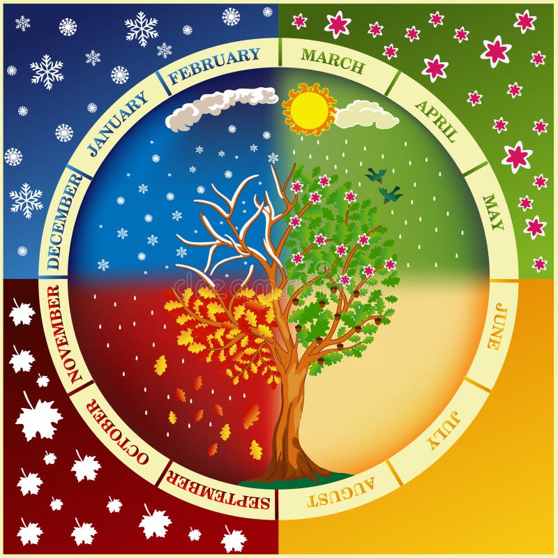 Monate Stock Illustrationen, Vektoren, & Kliparts - 30,378 Stock ...