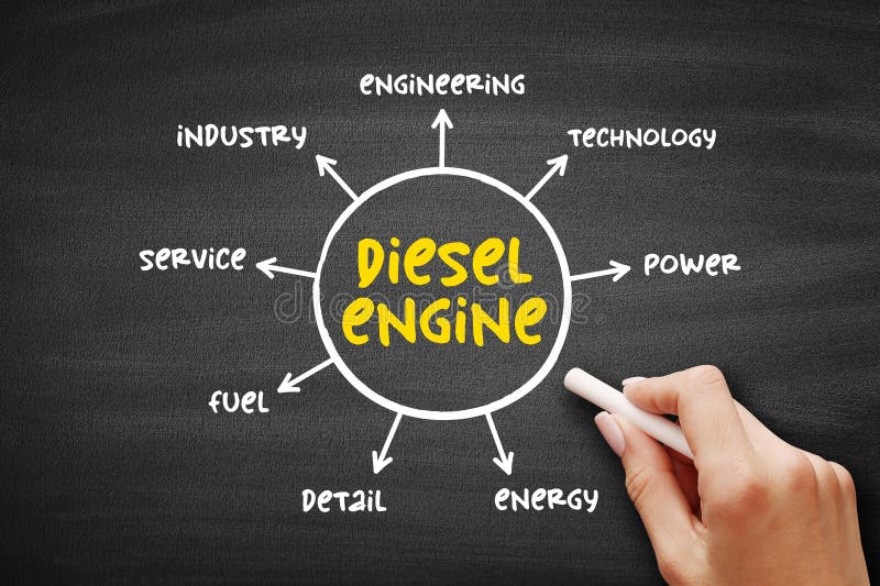 Diesel Engine - Internal Combustion Engine in Which Ignition of the ...