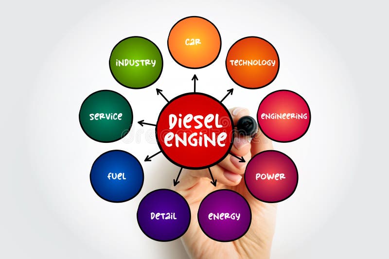 Diesel Engine - Internal Combustion Engine in Which Ignition of the ...