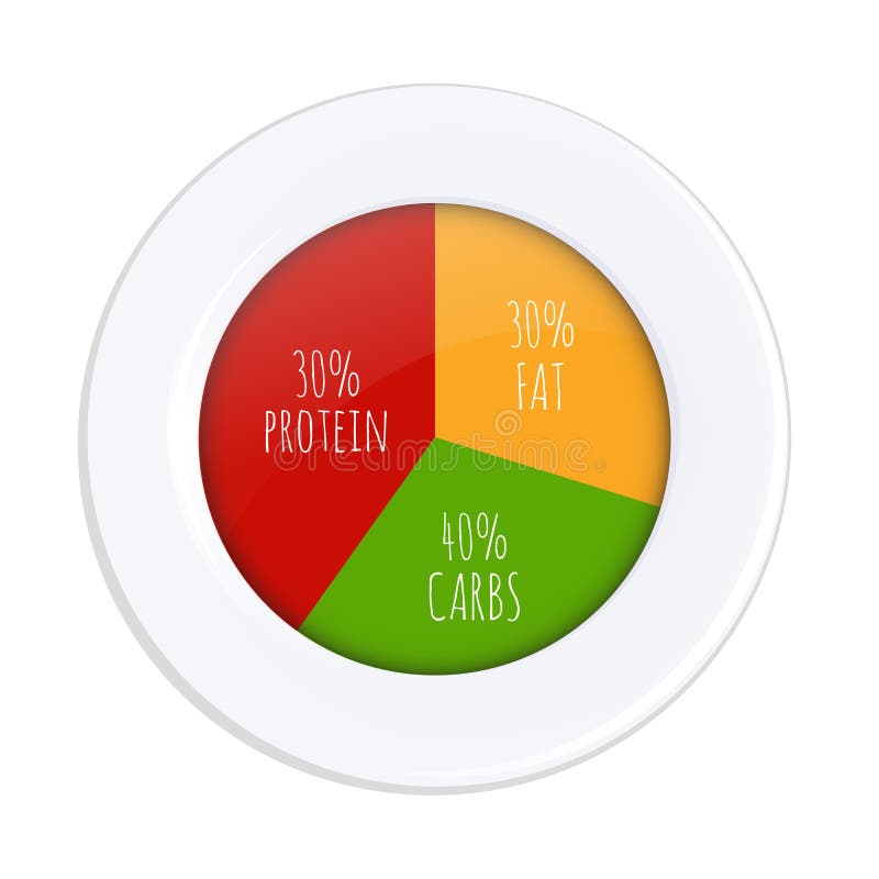 Food Plate Portions Stock Illustrations – 75 Food Plate Portions Stock ...