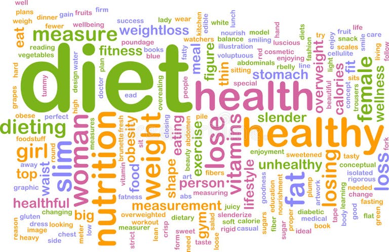 Word Cloud Healthy Weight Stock Illustrations – 2,872 Word Cloud ...