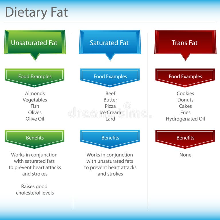Dietary Chart Stock Illustrations – 1,128 Dietary Chart Stock ...