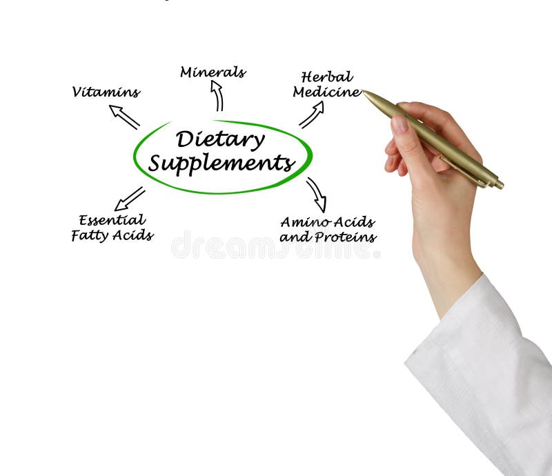 Dietary Supplements stock image. Image of nourishment - 85603039