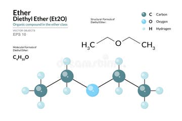 Diethyl Ether. Structural Chemical Formula and 3d Model of Molecule ...