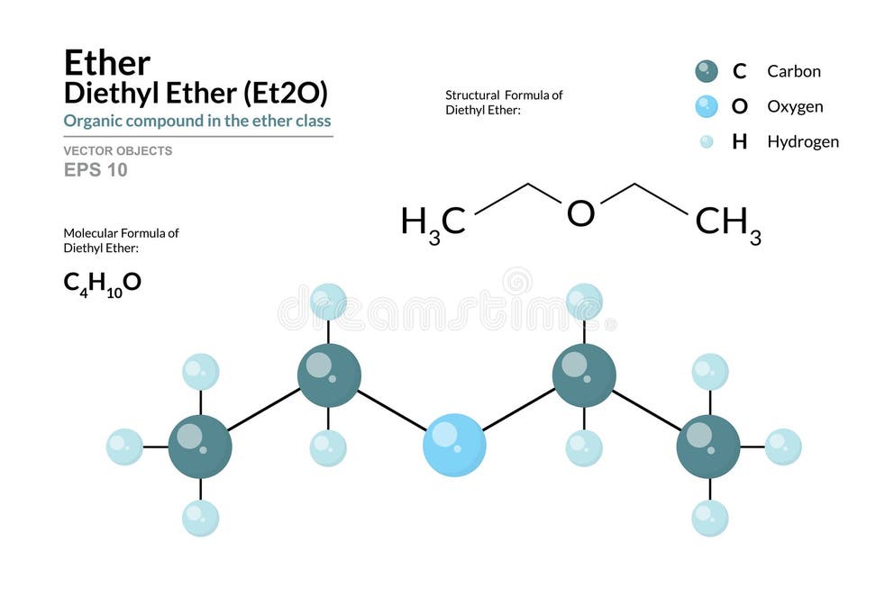 Diethyl Ether. Structural Chemical Formula and 3d Model of Molecule ...