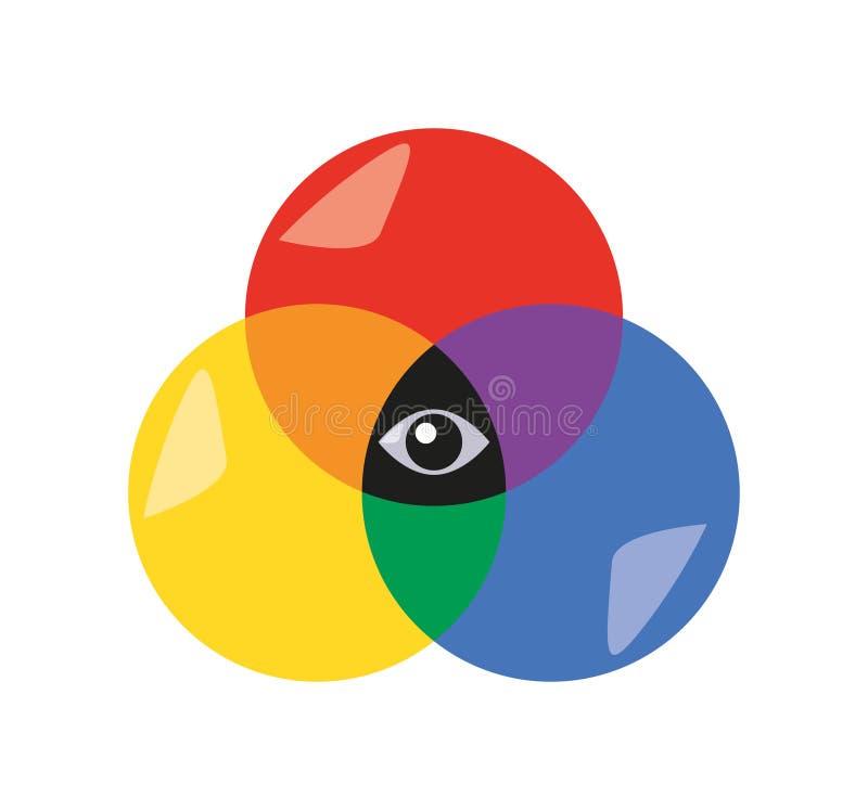 Diferentes Grados De Ceguera De Color Ilustración del Vector ...