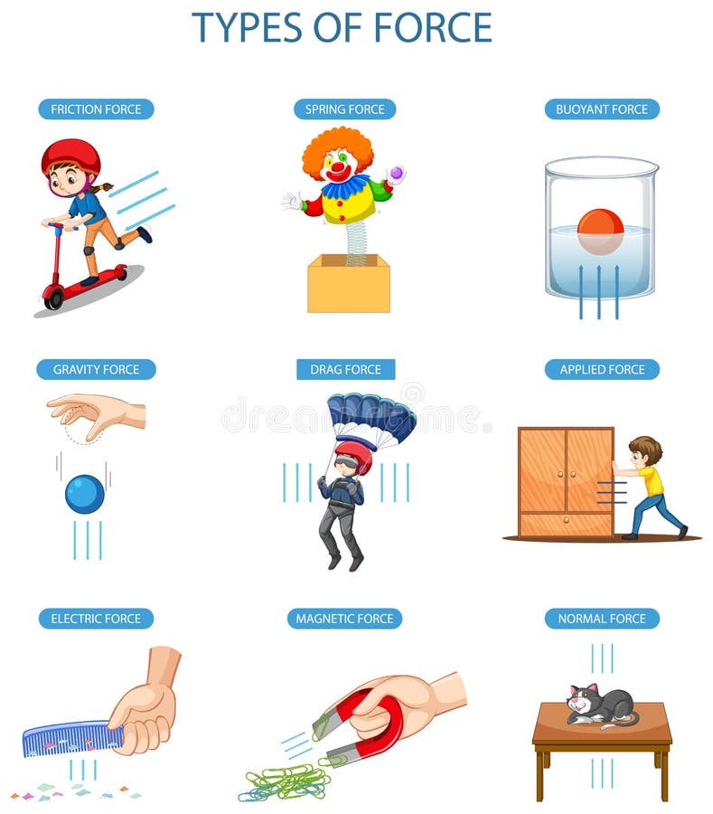 Différents types de force illustration de vecteur. Illustration du ...