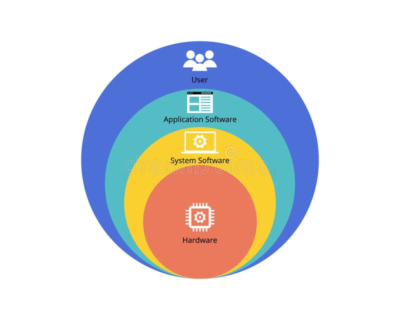 Difference between Application Software, Operating System Software ...