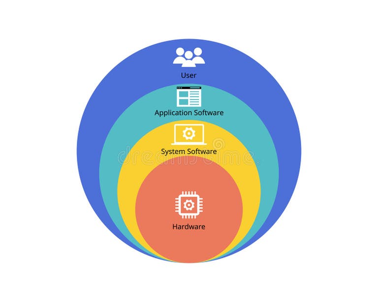 Difference between Application Software, Operating System Software ...