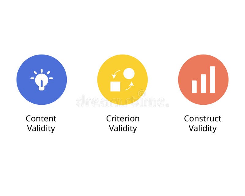 Difference of Content Validity, Criterion Validity, Construct Validity ...