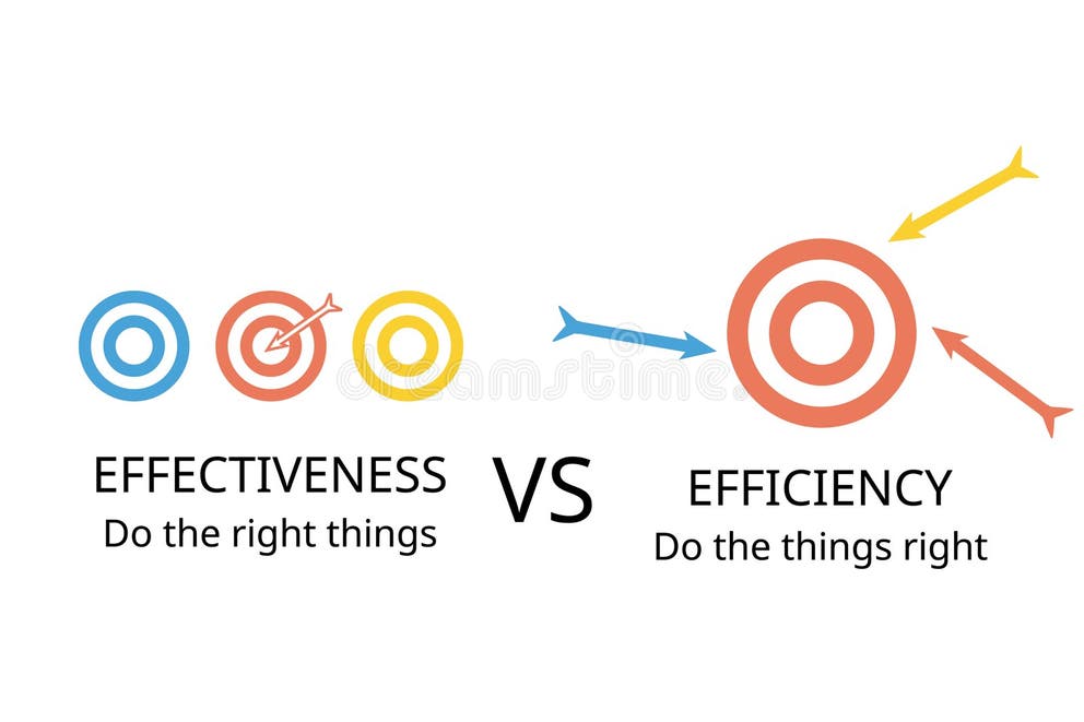 Difference of Effectiveness and Efficiency To Do the Right Things and ...