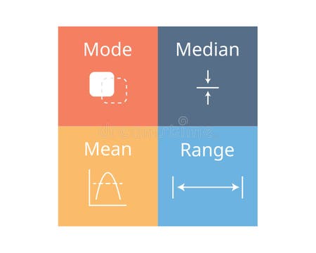 The Difference between Mode, Mean, Median and Range with Example Stock ...