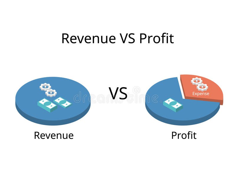 Difference between Revenue and Profit Stock Vector - Illustration of ...