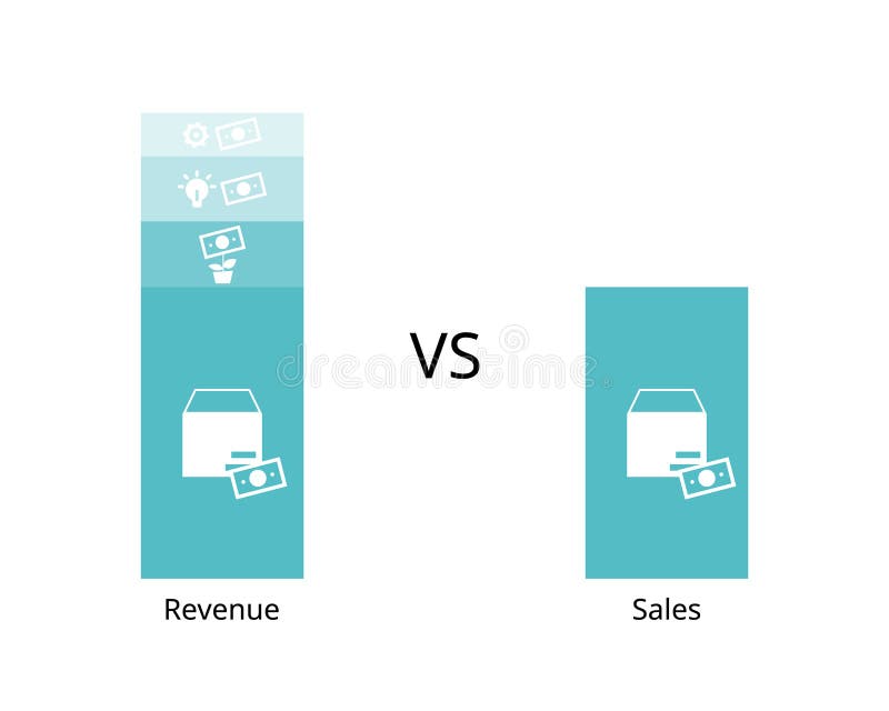 Difference between Revenue and Sales Stock Illustration - Illustration ...