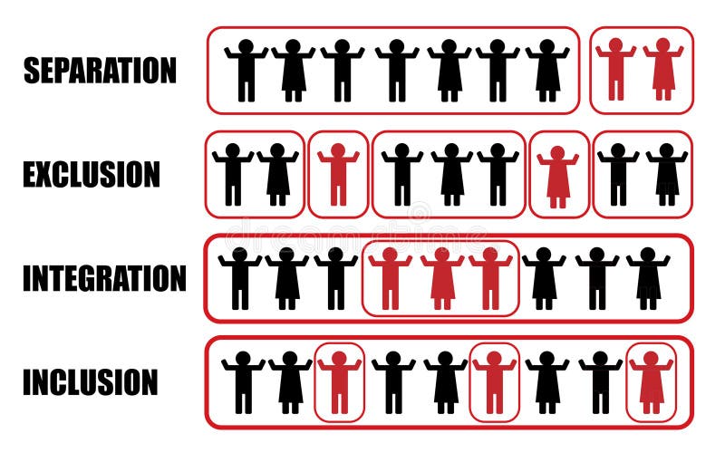 Exclusion Inclusion Stock Illustrations – 516 Exclusion Inclusion Stock ...