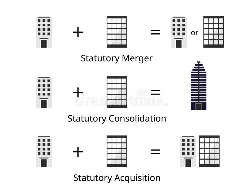 Difference between Statutory Merger, Statutory Acquisition, Statutory ...