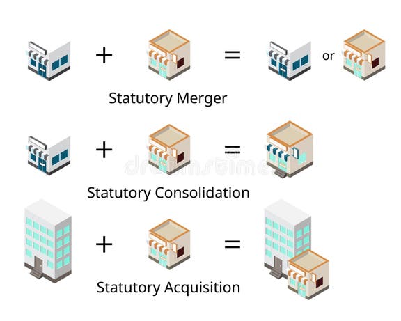 Difference between Statutory Merger, Statutory Acquisition, Statutory ...