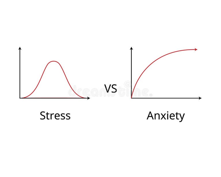 Difference between Stress and Anxiety Graph Stock Vector - Illustration ...