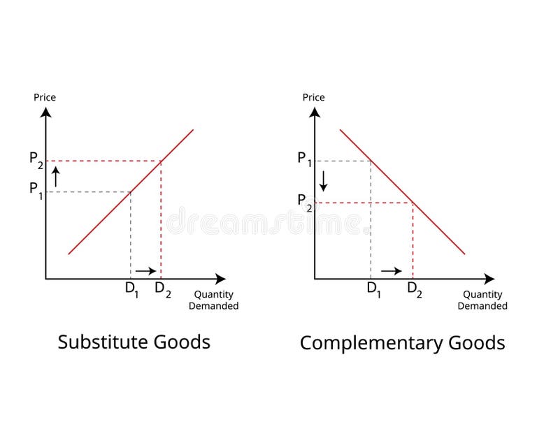 Complementary Goods Stock Illustrations – 34 Complementary Goods Stock ...