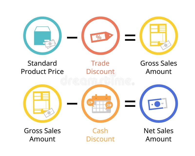 Difference of Trade Discount and Cash Discount Stock Vector - Illustration of cash, term: 307064033